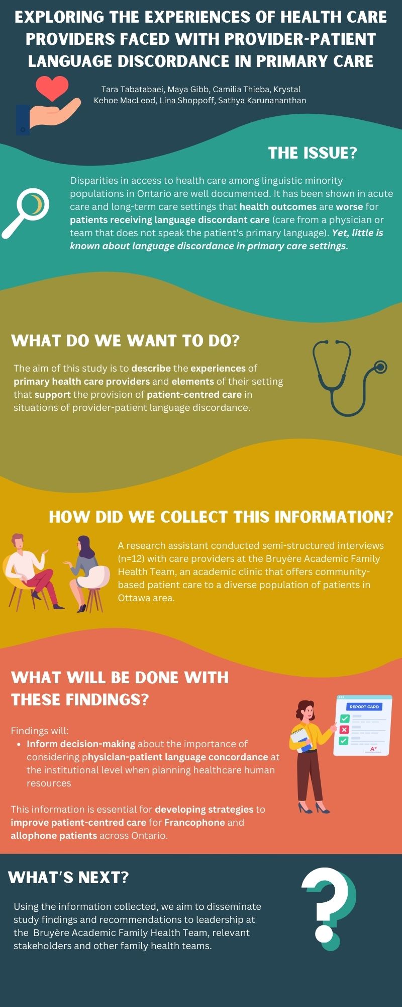 Exploring the experiences of health care providers faced with provider ...